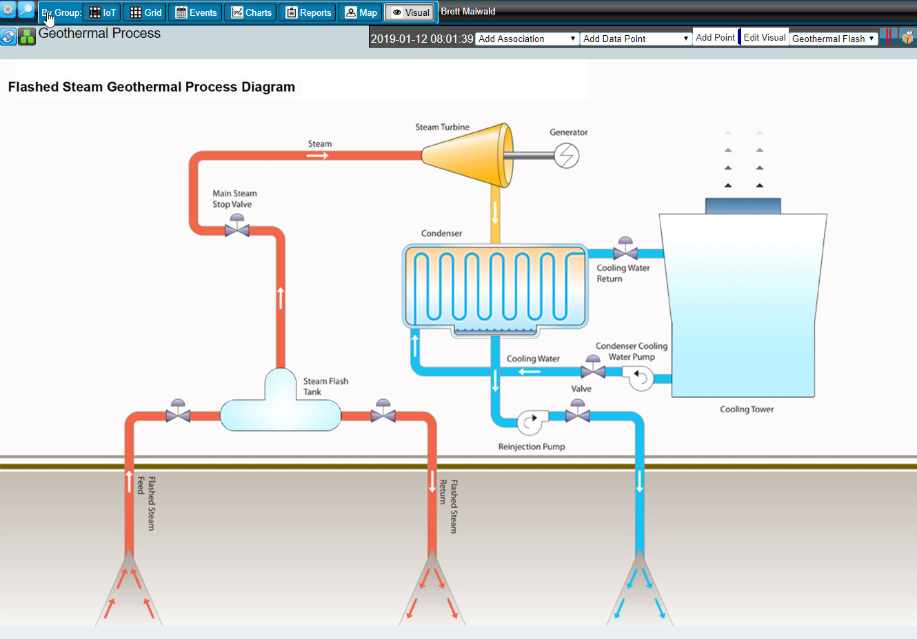 Site Systems Software, Inc. | SCADA Software