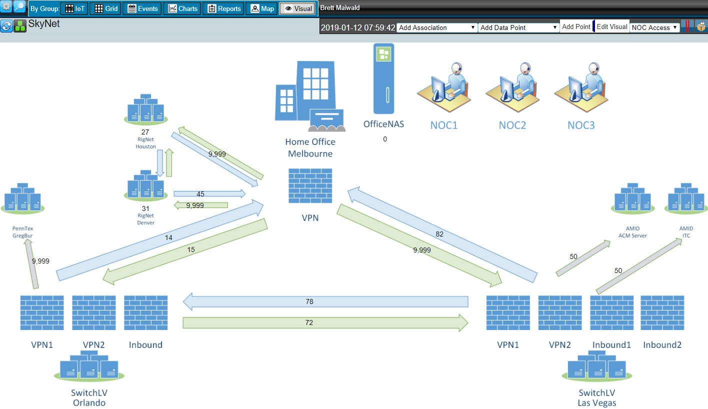 Site Systems Software, Inc. | SCADA Software
